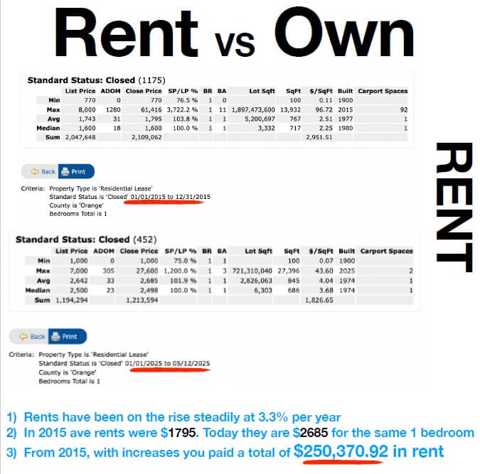 Rent VS Own scenario - Mike Rains, Realtor Huntington Beach